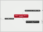 Programación estructurada y funciones - Mind Map